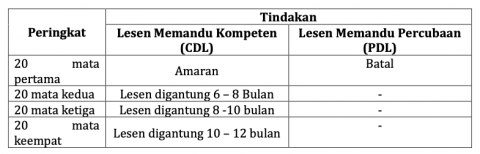 Sistem KEJARA Baharu - KPP 01